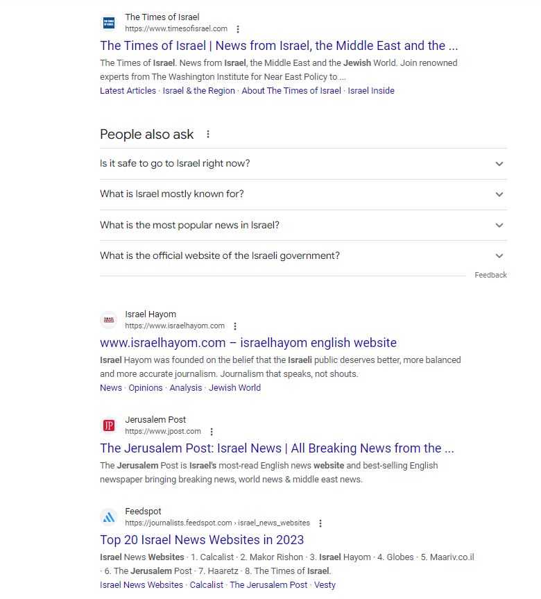 SEO Insights from Israel-Related Queries - Sunhouse Marketing